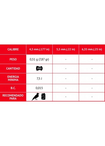 Balines Gamo Red Fire Calibre 5,5 mm. Lata 125 unidades